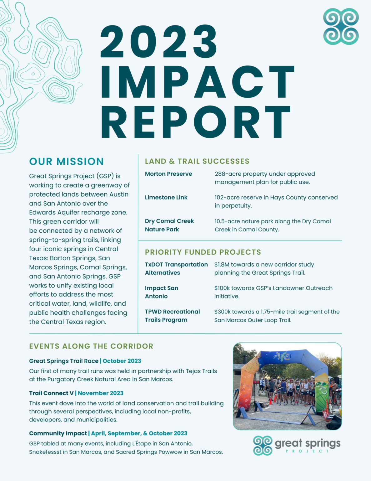 2023 Impact Report